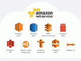 Aws Daily Code Buffer