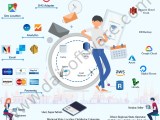 Multi Vendor Ecommerce Website Multi Vendor Ecommerce Website Development