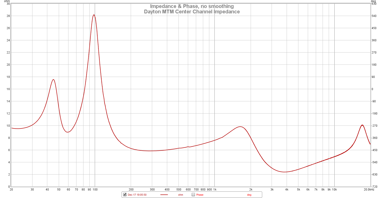 Making of The Dayton Reference 2-way MTM Center Channel Speaker | blog ...