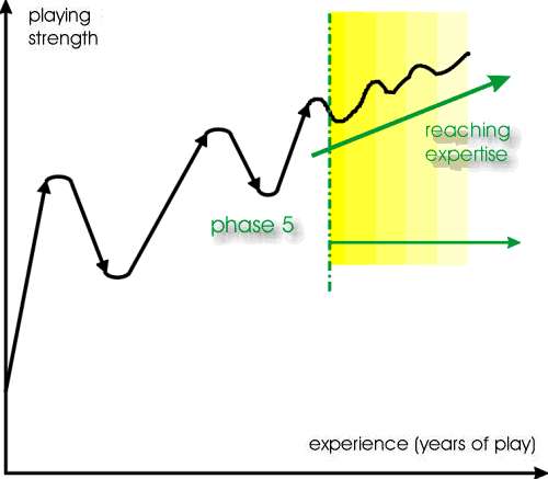 Darts: Player Ability Development | skapurification