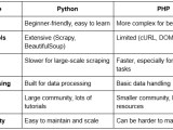 Web Scraping Python Or Php Data Journal