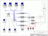 Setup Home Network