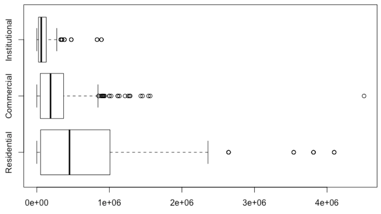 Lesson 21 – Beginners guide to summarize data in R – dataanalysisclassroom