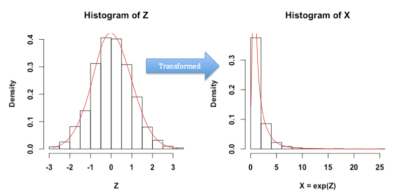 Lesson 53 – Sum of squares: The language of Chi-square distribution ...