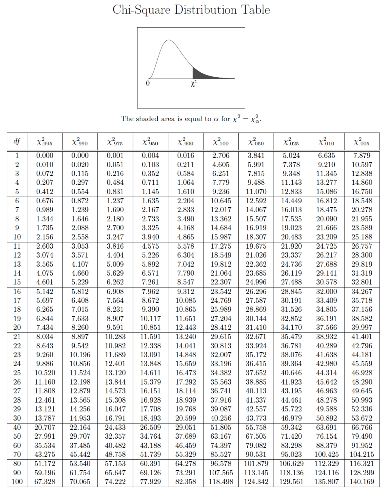 Lesson 75 – Fiducia on the variance – dataanalysisclassroom