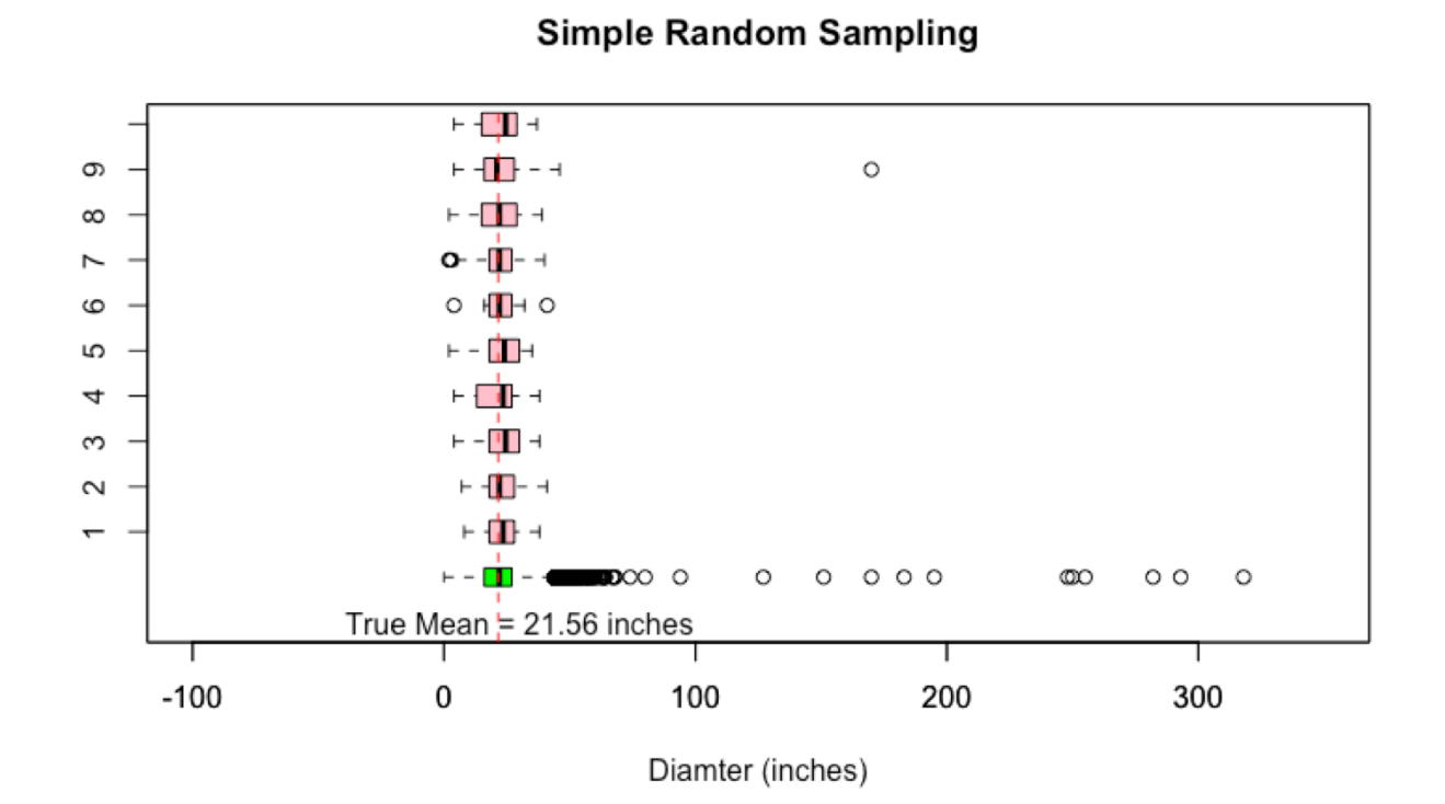 Sampling Strategies – dataanalysisclassroom