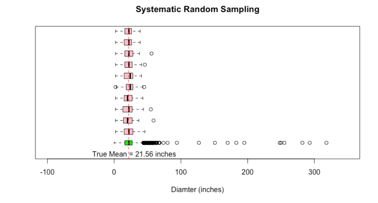 Lesson 83 – The trees of New York – dataanalysisclassroom
