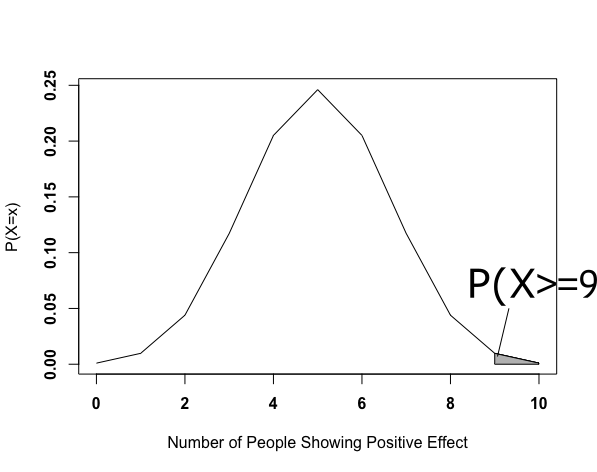 Lesson 85 – The elements of hypothesis testing – dataanalysisclassroom