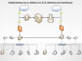 Network Architecture Network Structure Network Components Network