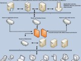 Network Architecture Network Structure Network Components Network