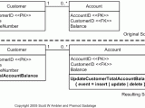 Refactoring Databases Introduce Calculated Column