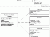 Refactoring Databases Introduce View