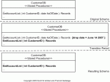 Refactoring Databases Remove Parameter