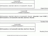 Refactoring Databases Reorder Parameters