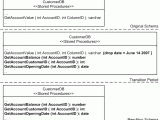Refactoring Databases Replace Parameter With Explicit Methods