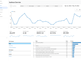 Universal Analytics Backup Data Bloo