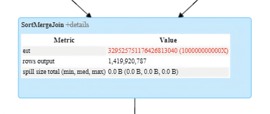 Comprehensive Guide To Optimize Data Workloads Databricks