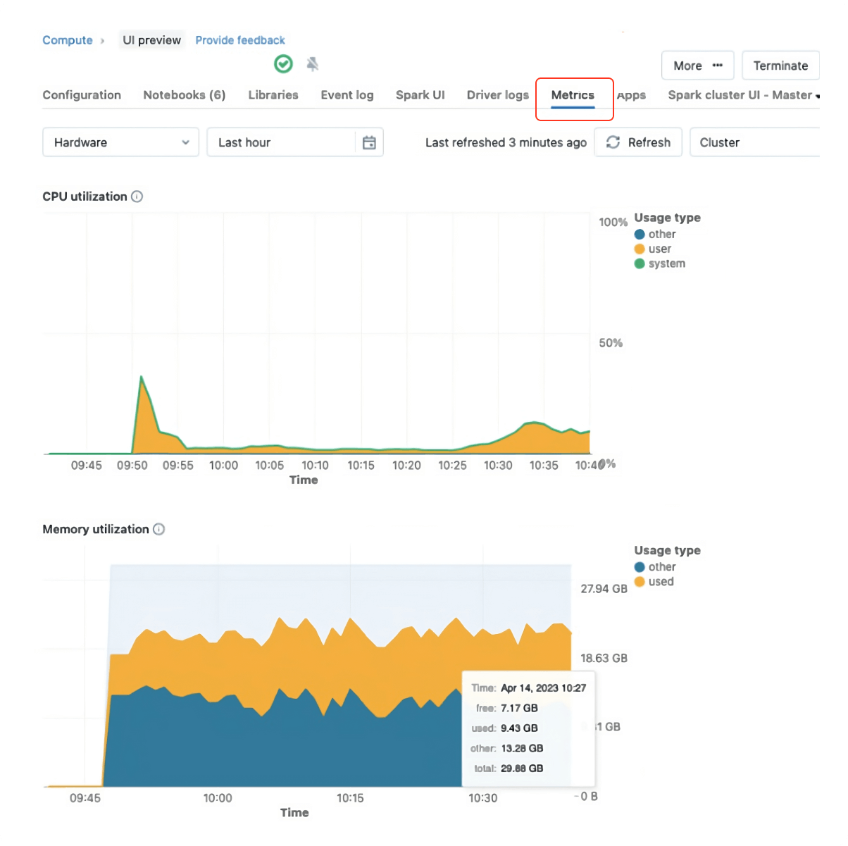 Comprehensive Guide To Optimize Data Workloads Databricks