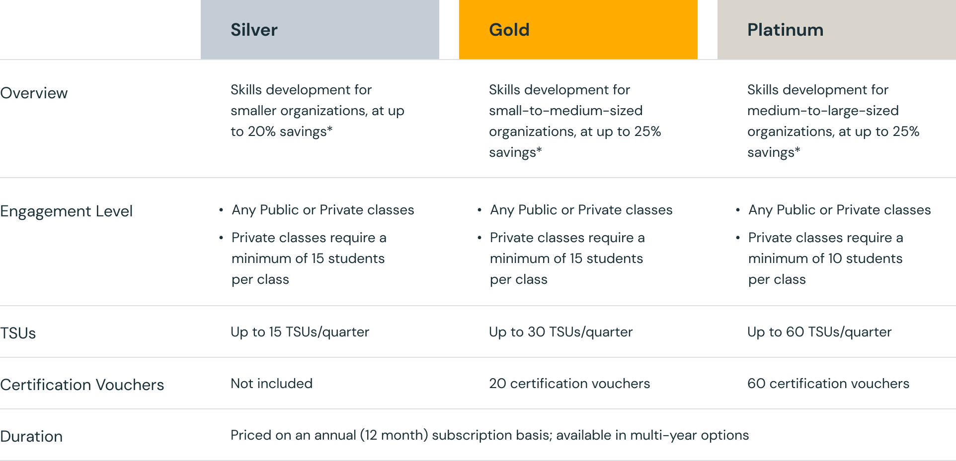 Learning Subscription Databricks