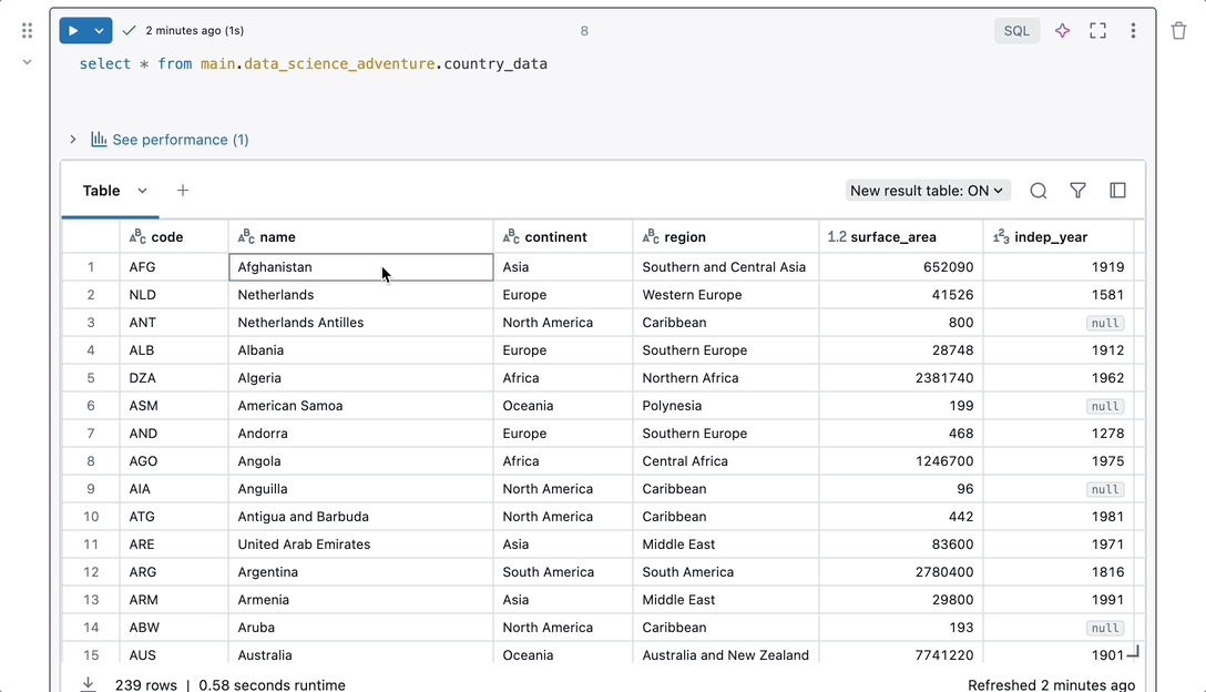Data Science With Databricks Platform Databricks