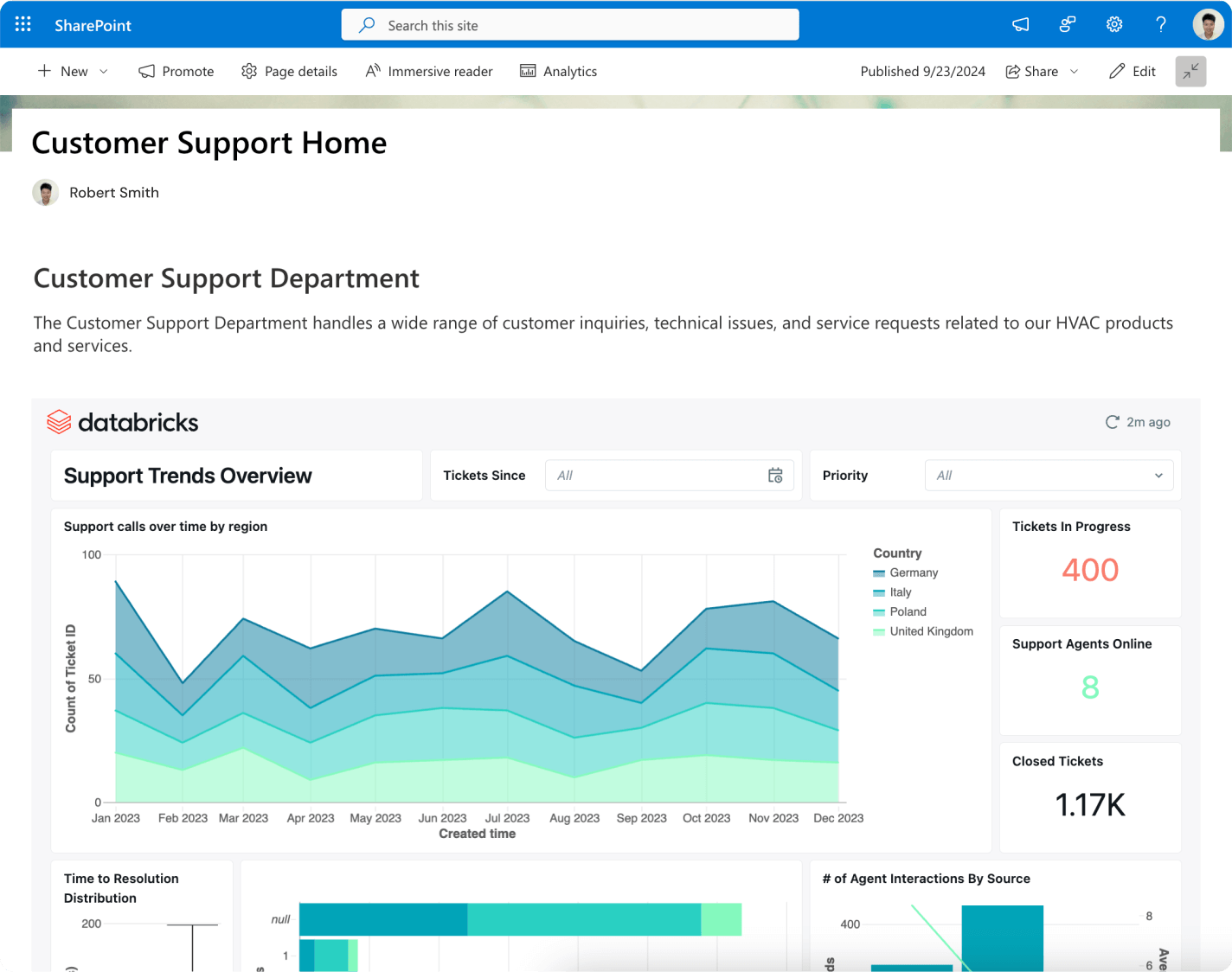 Ai Assisted Dashboards Databricks