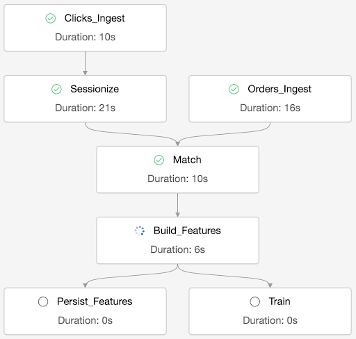 Orchestration Process Orchestration Guide To Benefits Software