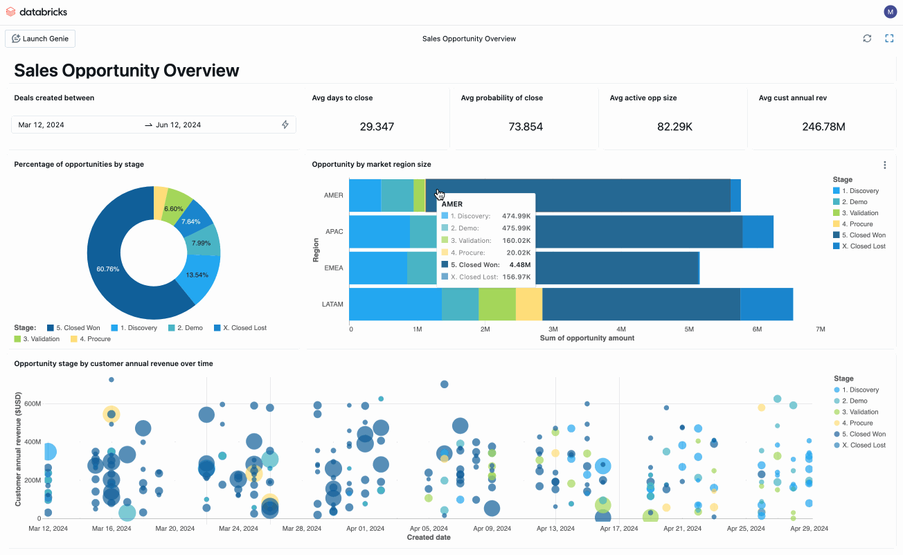 Introducing Ai Bi Intelligent Analytics For Real World Data