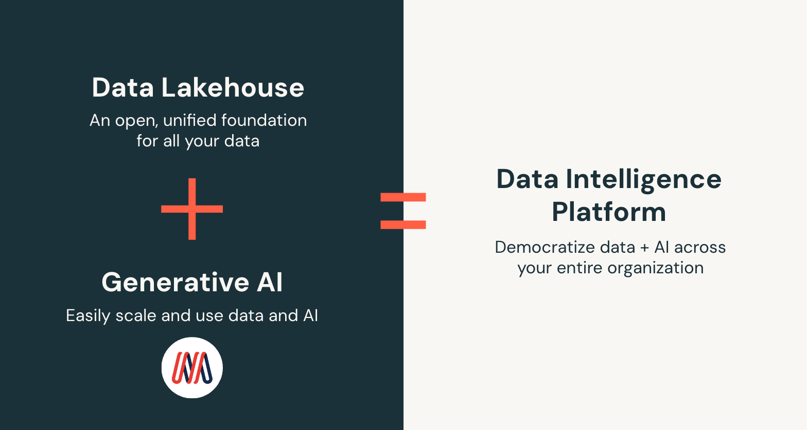 Introducing The Data Intelligence Platform For Communications