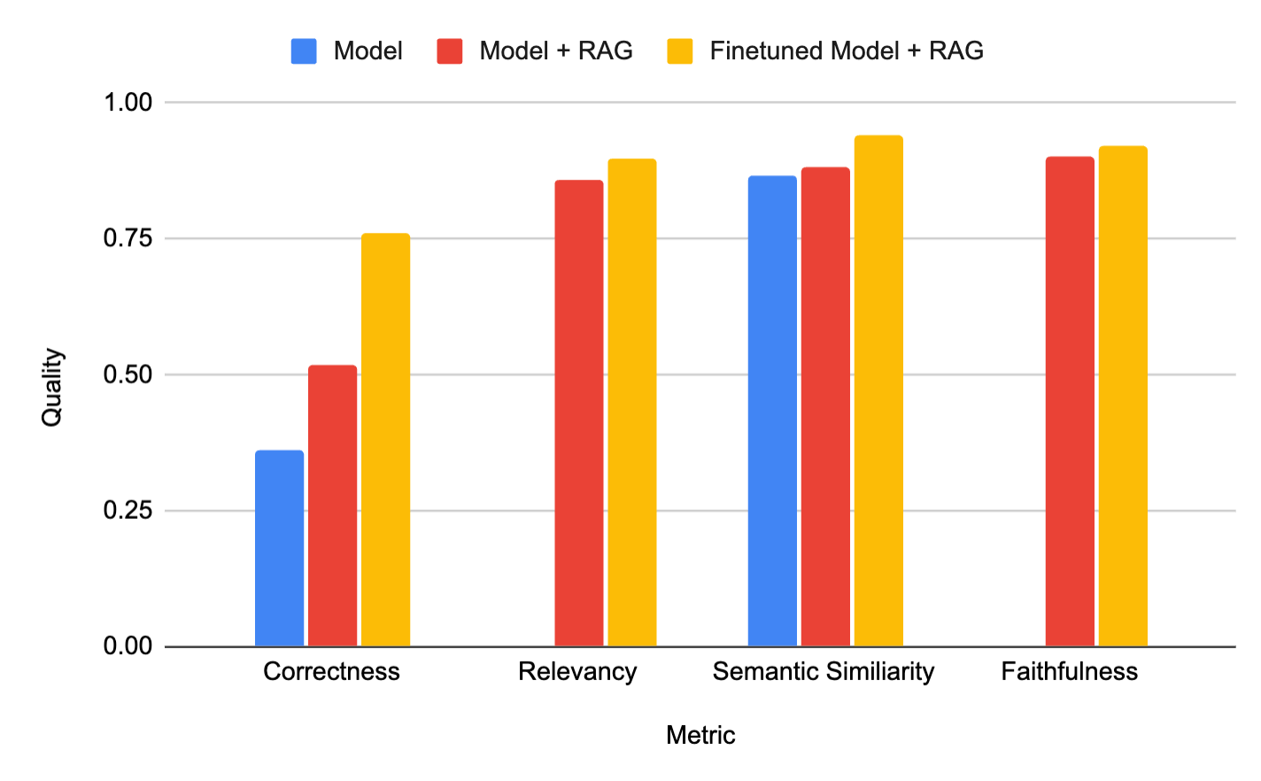 Introducing Mosaic Ai Model Training For Fine Tuning Genai Models