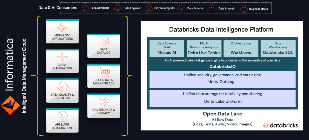 Intelligent Data Engineering For Enterprise Ai With Databricks And