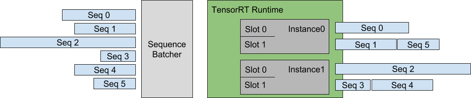 Integrating Nvidia Tensorrt Llm With The Databricks Inference Stack