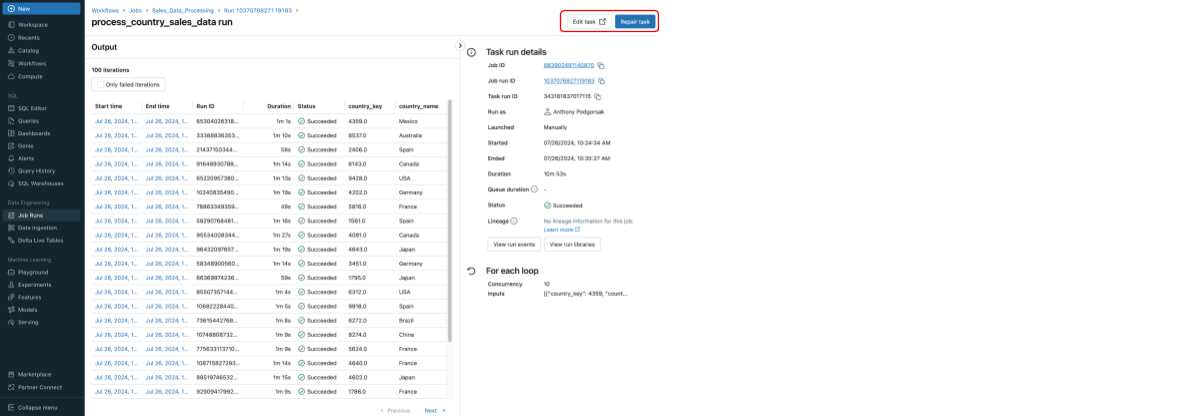 Streamlining Repetitive Tasks In Databricks Workflows Databricks Blog