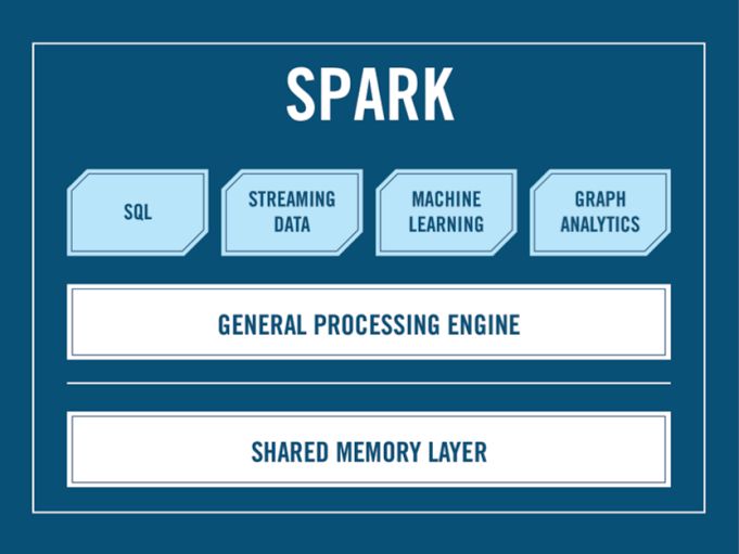 Apache Spark Pyspark Databricks Optimization Techniques Stack Overflow - Best Vintage Photos in 8K
