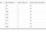 Processing Geospatial Data At Scale With Databricks