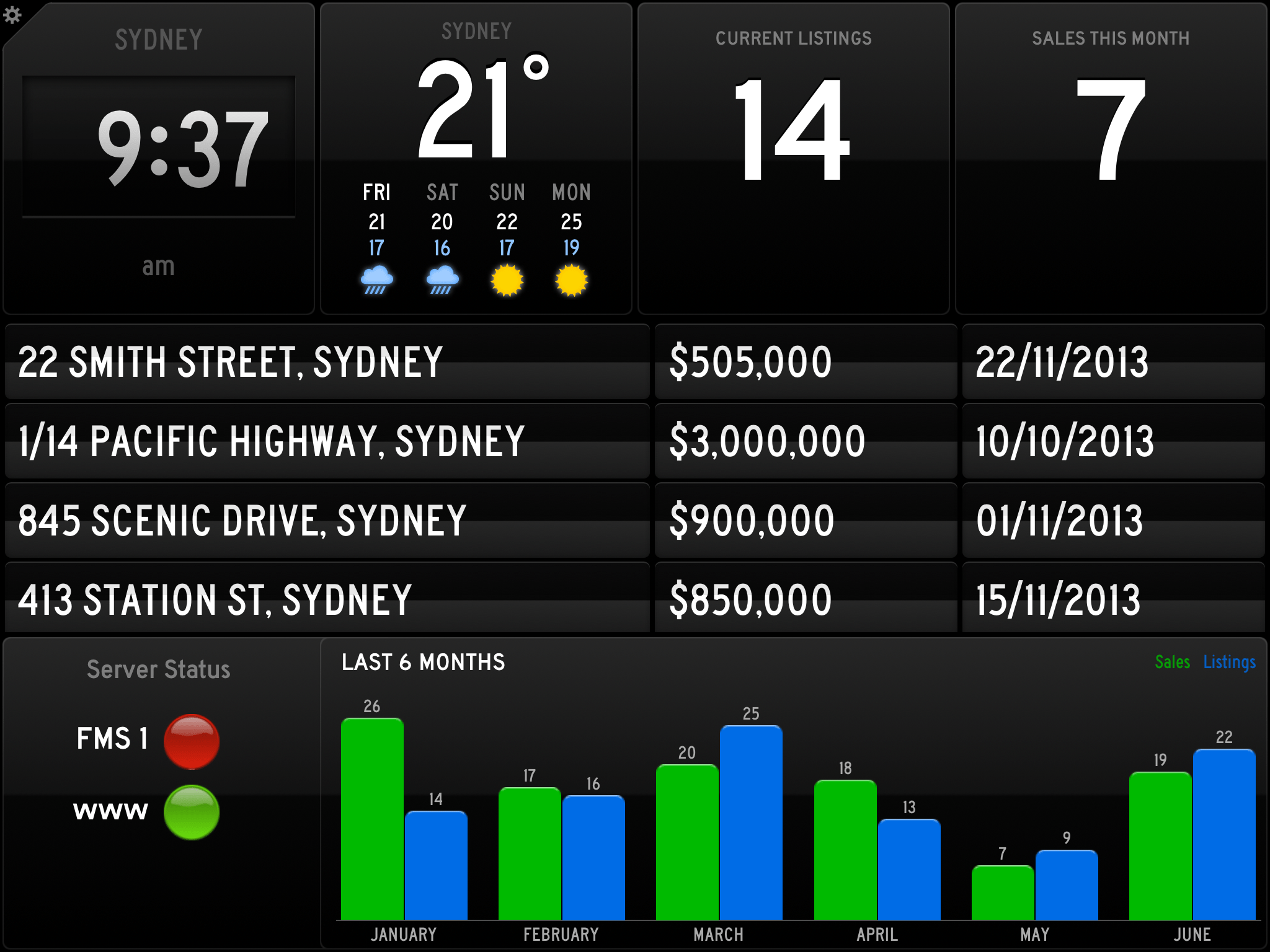 Creating Panic Status Boards using FileMaker Server – Databuzz
