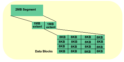 Oracle Database Architecture overview | TechnologyLearning