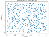 Visualisasi Dengan Matplotlib Scatterplot Datalearns247