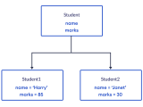 Object Oriented Programming In Python Classes Objects In Python