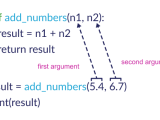 Python Function Arguments Positional Keyword Default With Examples