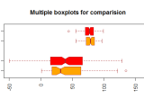 R Box Plot With Examples