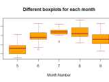 R Box Plot With Examples