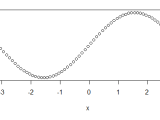 R Plot Function With Examples