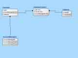 Database Normalization How To Normalize A Data Model From 0nf To 3nf