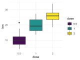 How To Adjust The Size Of Ggplot2 Legend Symbols In R R Ggplot2