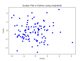 Python For R Users Transitioning To Python For Data Science Datanovia