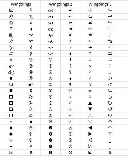 3 Quick Methods To Insert Special Symbols Into Your Excel Cells Data 3 Quick Methods To Insert Special Symbols Into Your Excel Cells Data