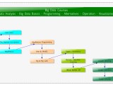 A Big Data Course