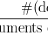 Classify Text Using Spacy Dataquest