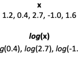 R Functions Tutorial Writing Scoping Vectorizing And More Dataquest
