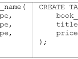 Sql Insert Tutorial Inserting Records Into A Database